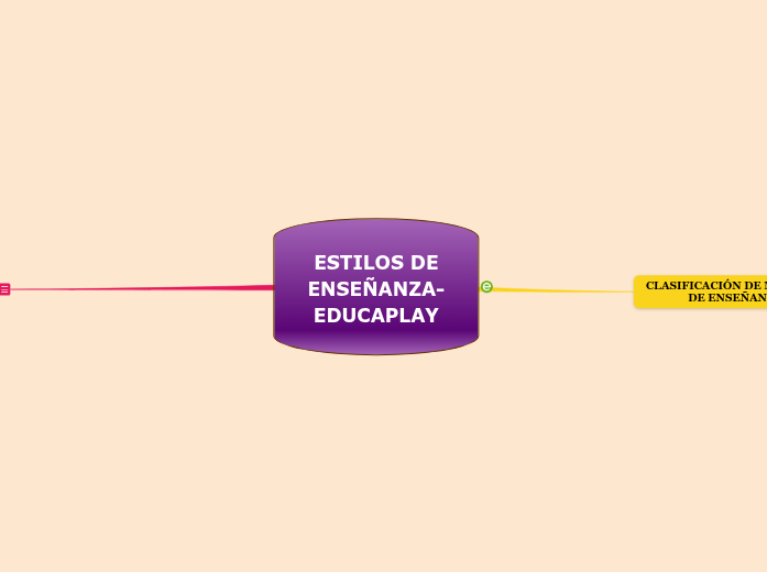 ESTILOS DE ENSEÑANZA-EDUCAPLAY - Mind Map